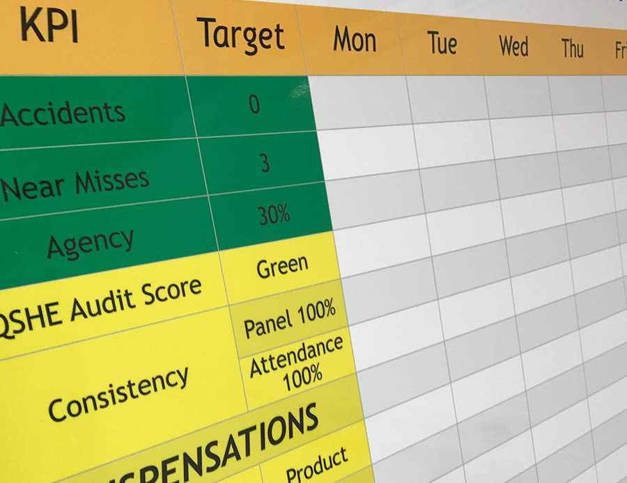 Kpi Systems And Boards My Visual Management Continuous Improvement