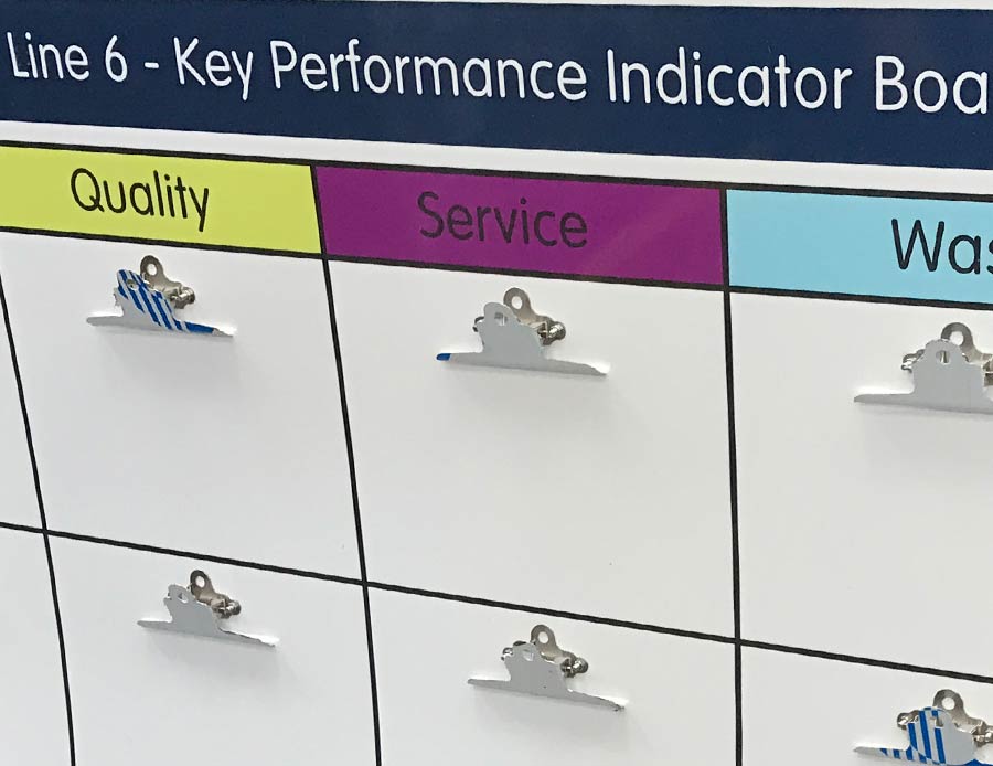 KPI Systems and Boards | My Visual Management | Continuous Improvement ...