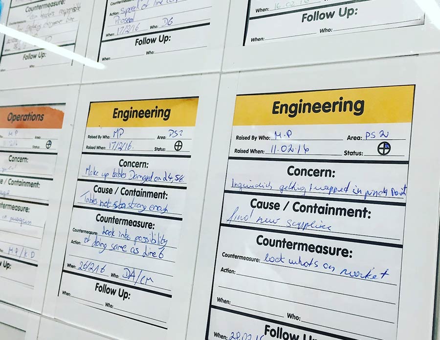 Magnetic Visual Management Boards | My Visual Management | Continuous ...