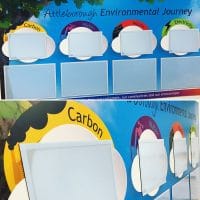 Visual Management Boards | My Visual Management